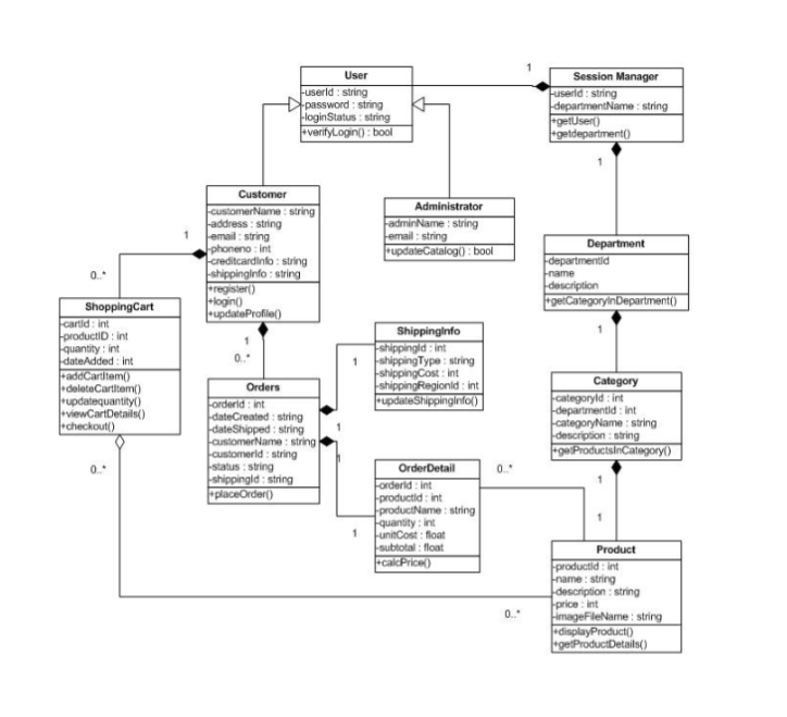 Solved Given that a Payment class and a Product Promotion | Chegg.com