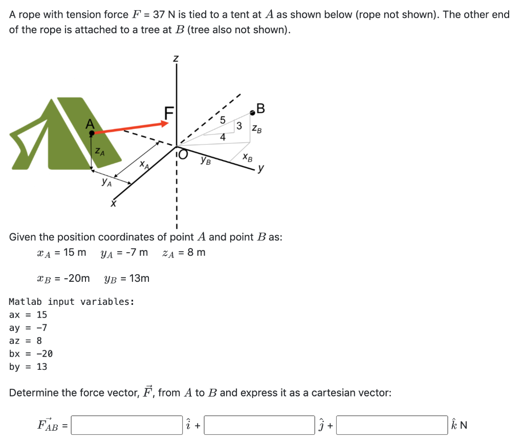 Solved A rope with tension force F = 37 N is tied to a tent | Chegg.com