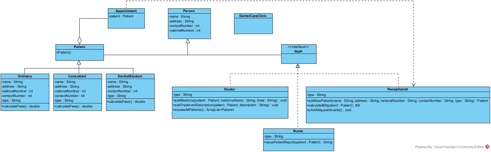 I want a UML class diagram with all class | Chegg.com