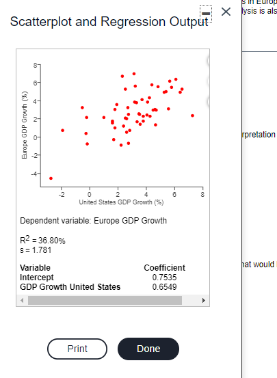 Solved X lysis is als Scatterplot and Regression Output 31 | Chegg.com