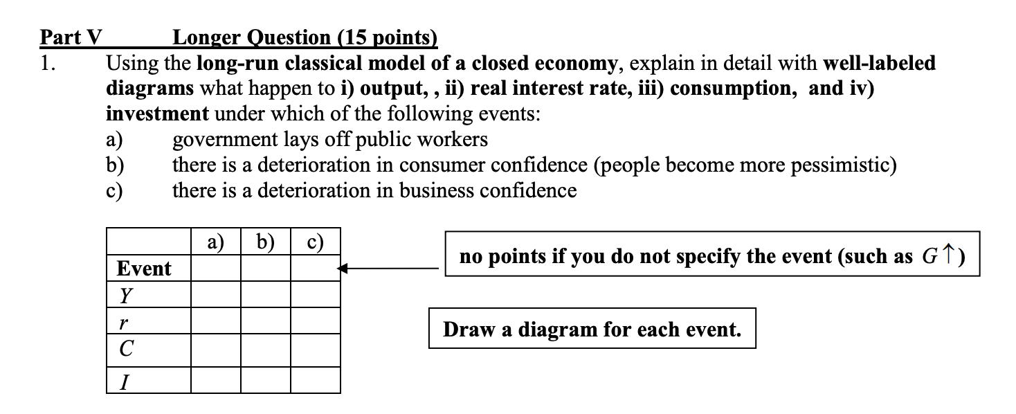 Part V Longer Question (15 points) 1. Using the | Chegg.com