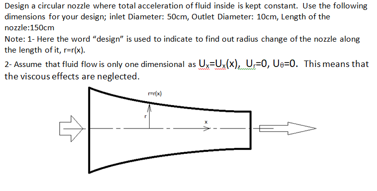 Design a circular nozzle where total acceleration of | Chegg.com