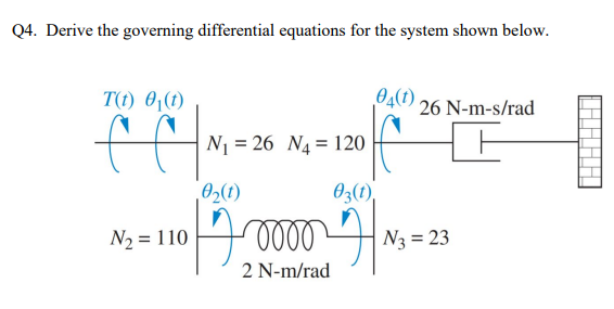 Solved Q4. Derive the governing differential equations for | Chegg.com