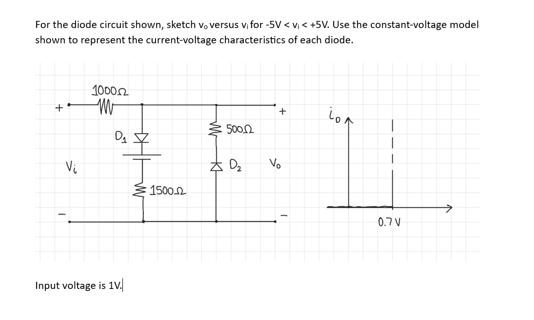 Solved For the diode circuit shown, sketch v0 versus vi for | Chegg.com