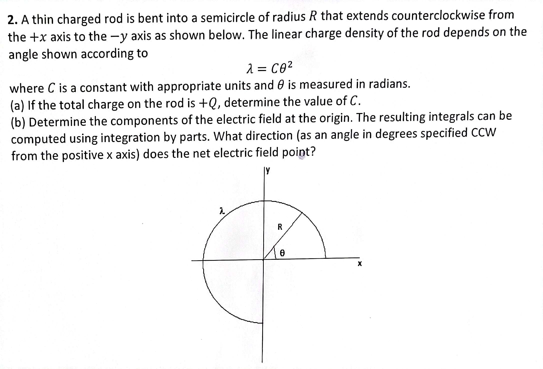 Solved 2. ﻿A thin charged rod is bent into a semicircle of | Chegg.com