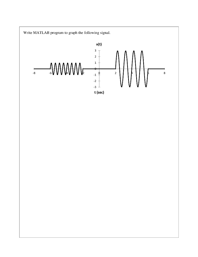 Solved Write MATLAB program to graph the following signal. | Chegg.com