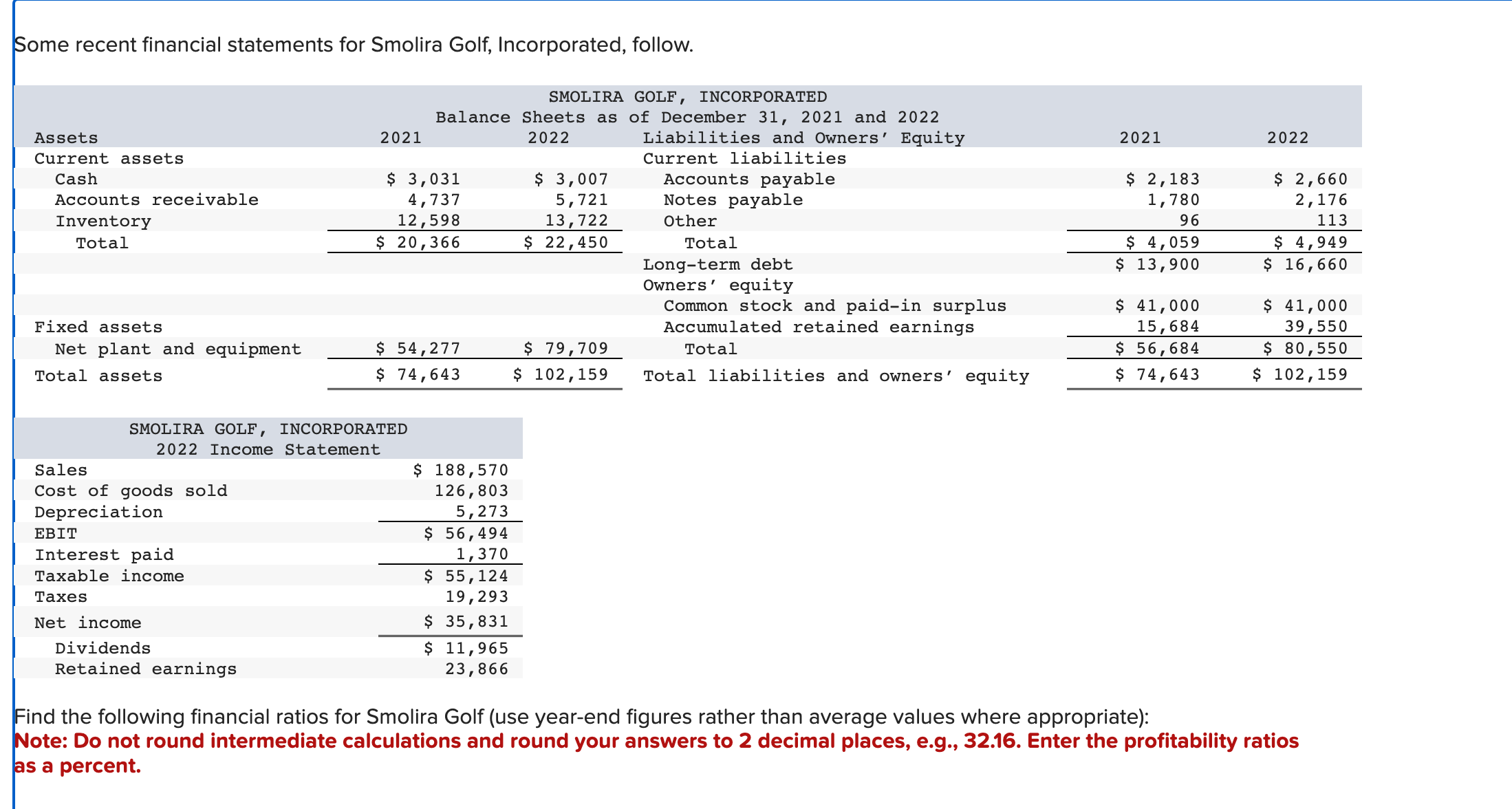 Solved Some recent financial statements for Smolira Golf, | Chegg.com