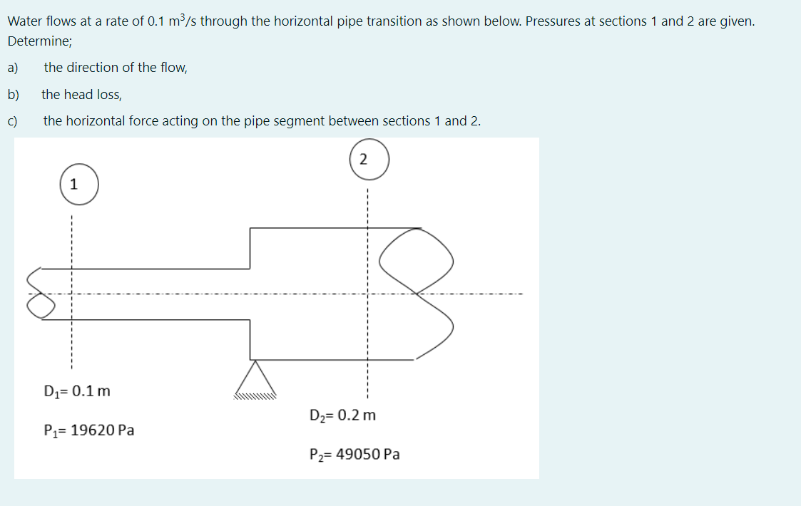 Solved Water flows at a rate of 0.1 m3/s through the | Chegg.com