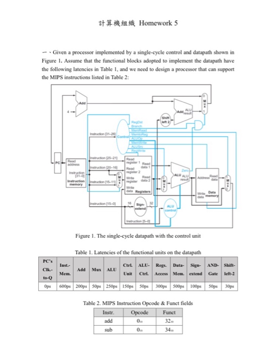 Solved ?????Homework 5 Given a processor implemented by a | Chegg.com