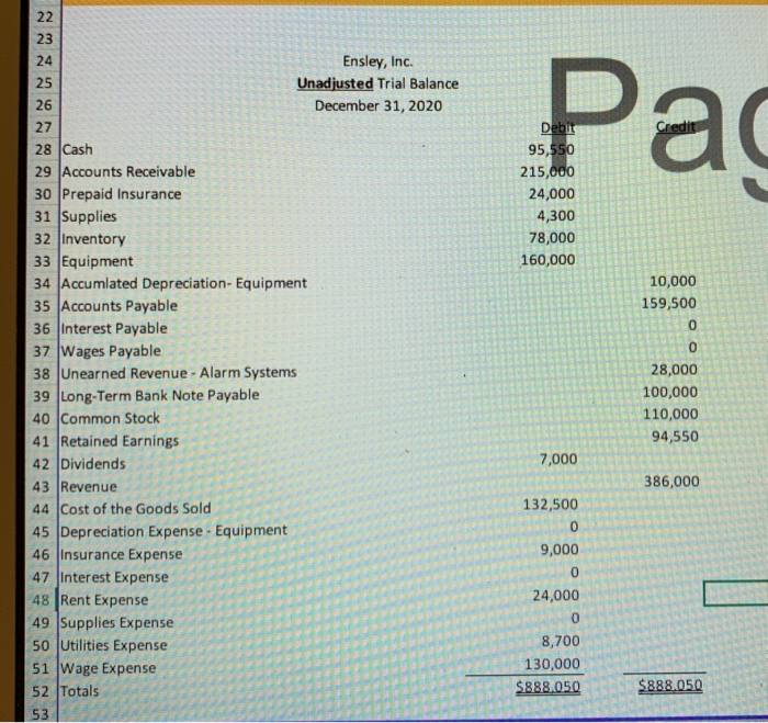 Solved Part 1. Information to Make Necessary Adjusting | Chegg.com