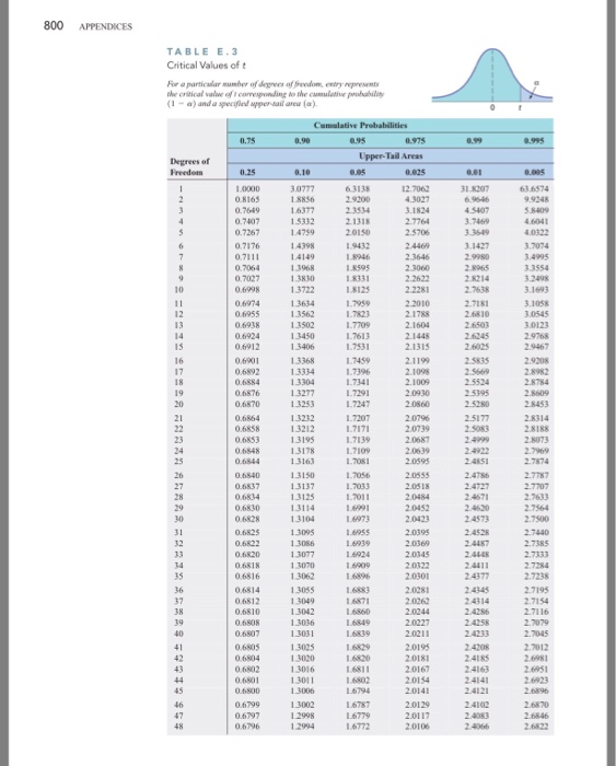 Solved Problem 4. The personnel director of a large | Chegg.com