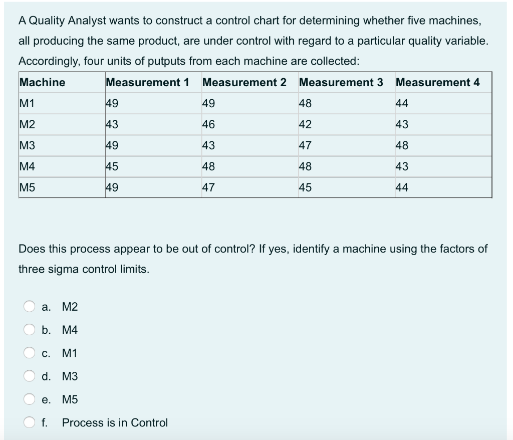 Solved A Quality Analyst wants to construct a control chart | Chegg.com