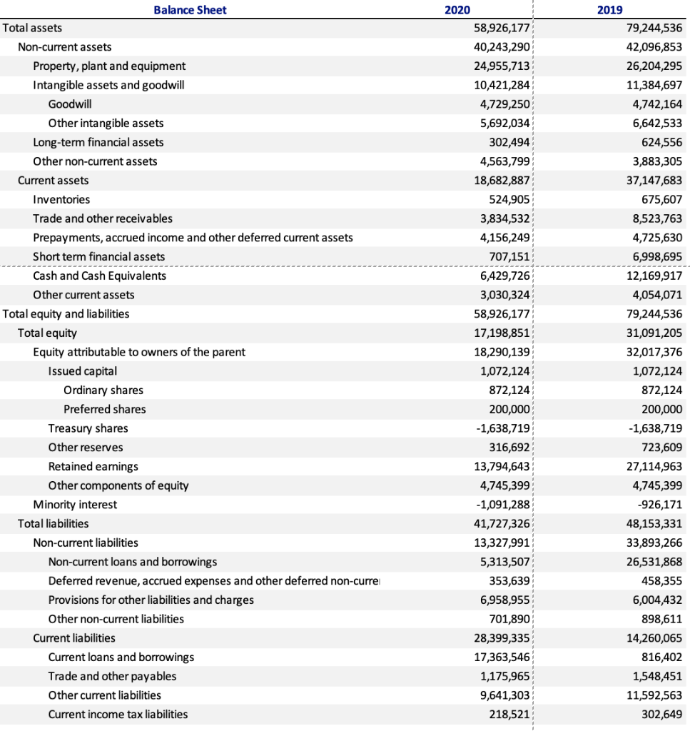 Solved For each year, perform an intra-company and | Chegg.com