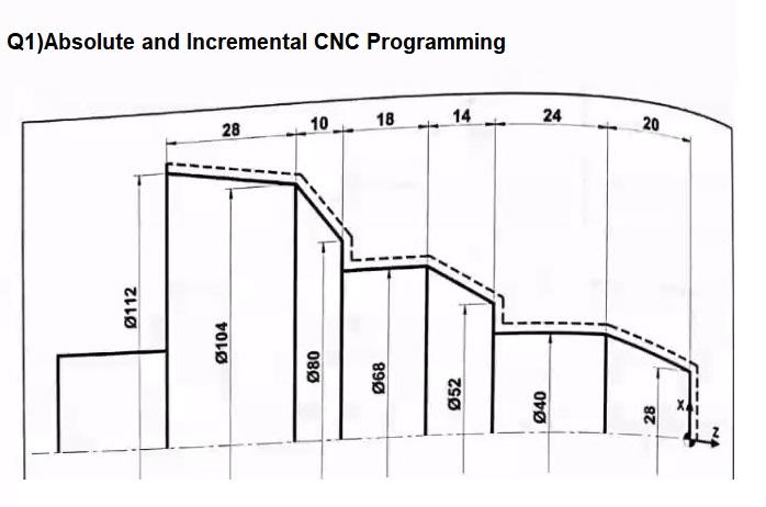Solved Q1)Absolute and Incremental CNC Programming 10 18 14 | Chegg.com