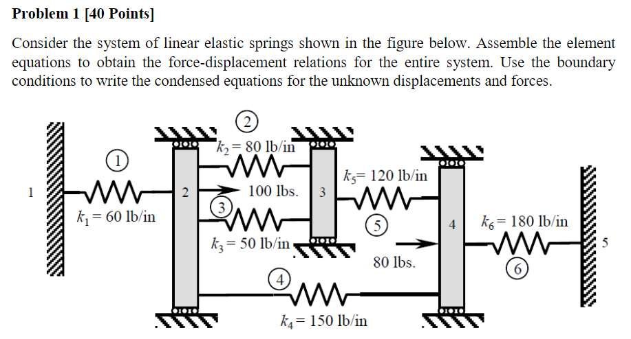 Solved Problem 1 [40 Points] Consider the system of linear | Chegg.com