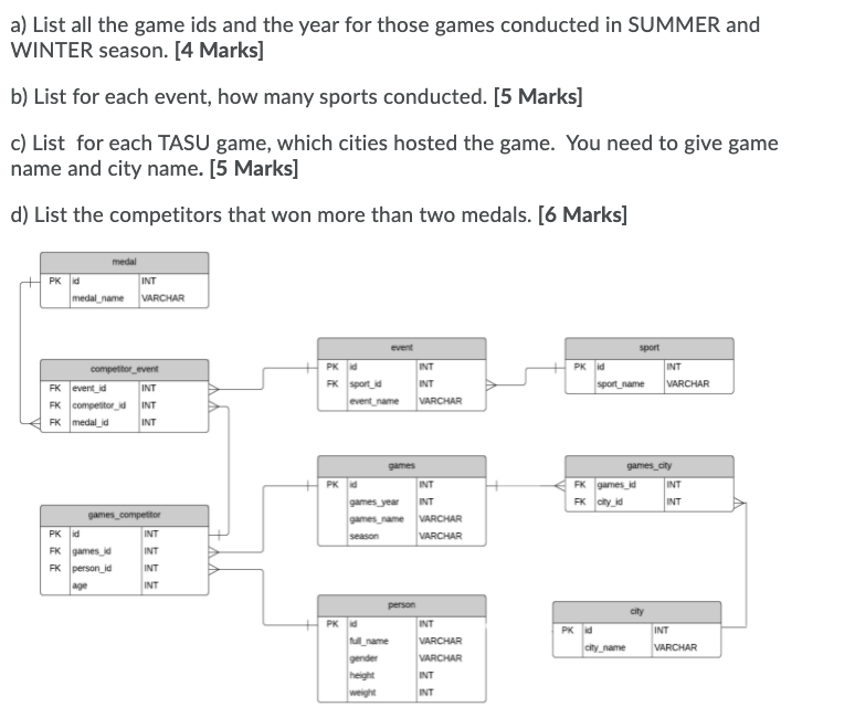 Solved Question 15 (20 points) SQL QUERIES Consider | Chegg.com