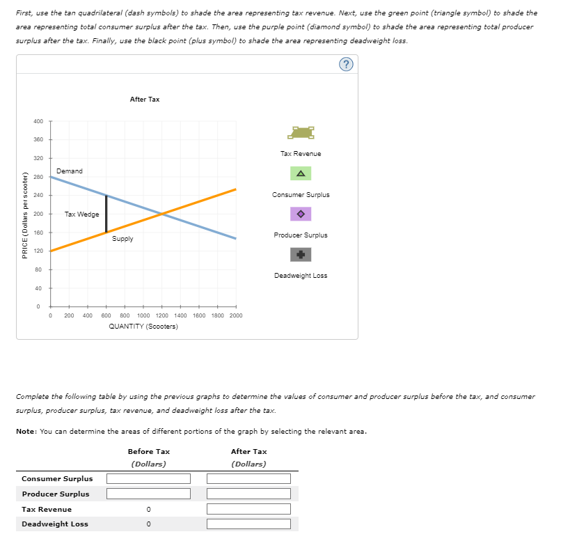 Solved Consider the market for electric scooters. The | Chegg.com