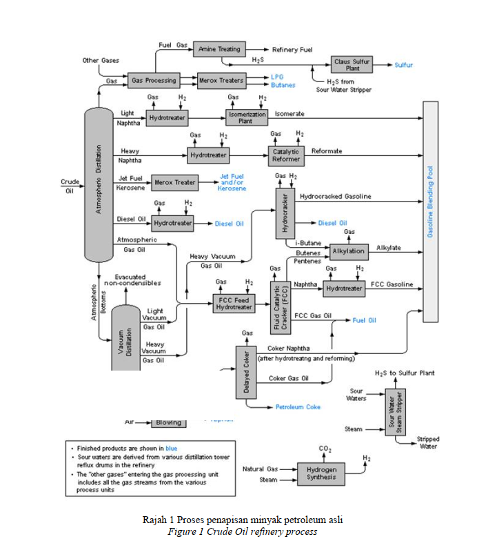 Oil Refinery Diagram