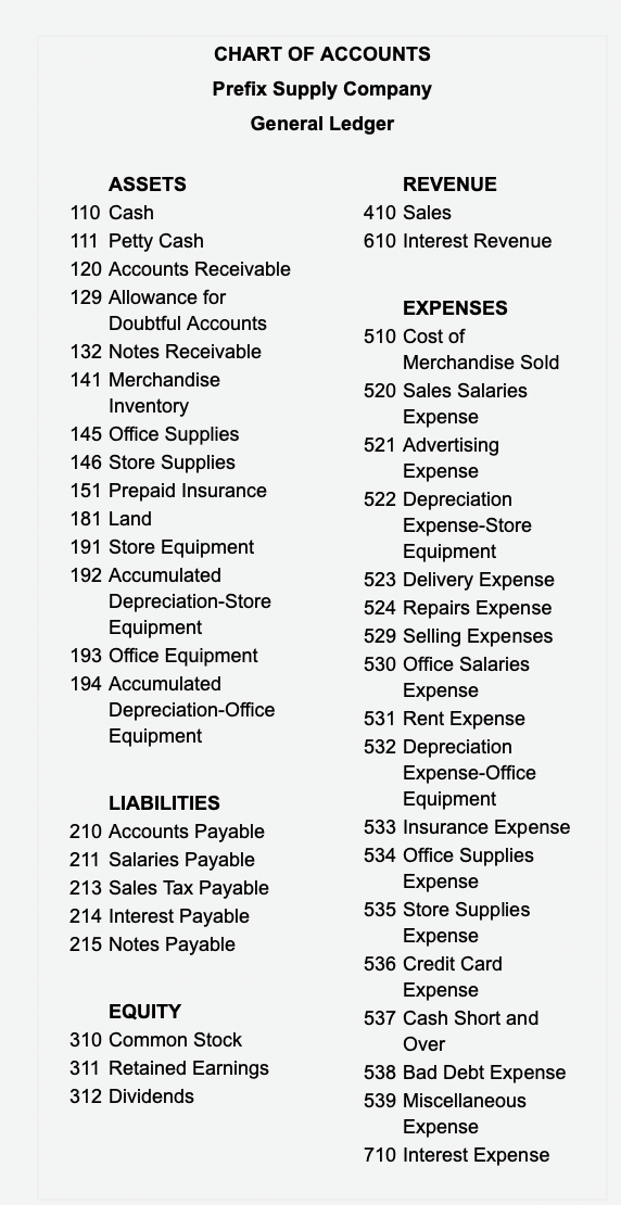Solved Prefix Supply Company received a 120 -day, 5% note | Chegg.com