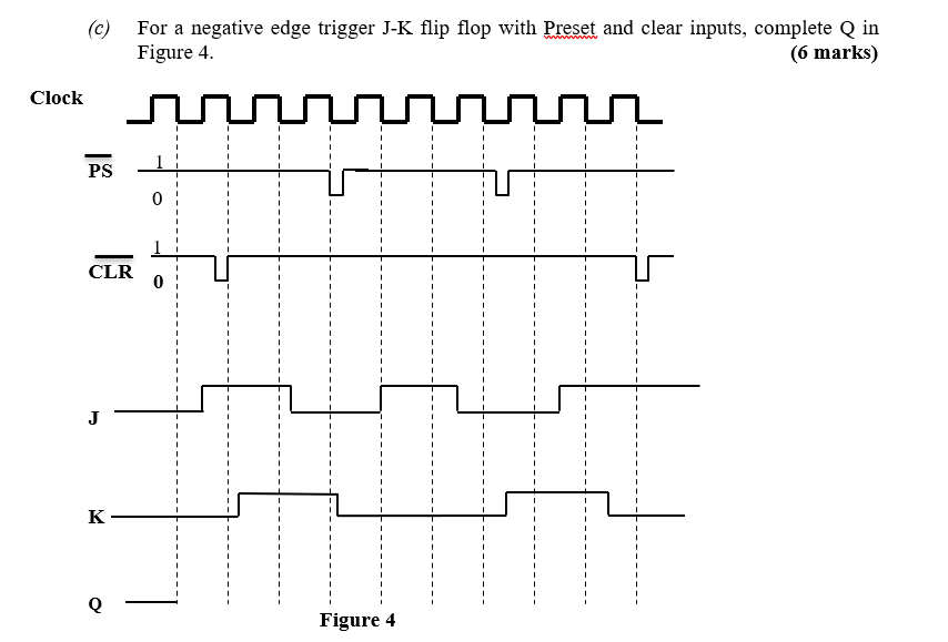 Solved (c) For a negative edge trigger J-K flip flop with | Chegg.com