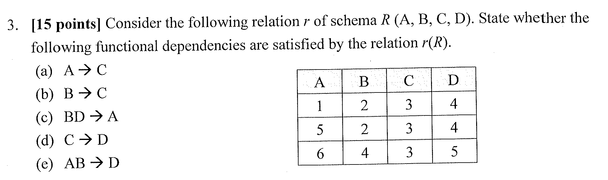 Solved 3. [15 points] Consider the following relation r of | Chegg.com