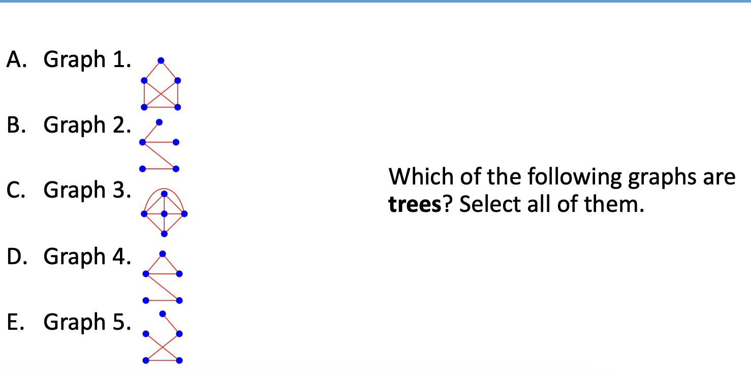 Solved Which of the following graphs are trees? Select all | Chegg.com
