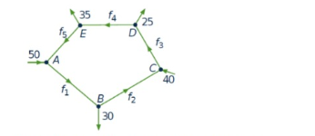 Solved The diagram below shows a unidirectional network | Chegg.com