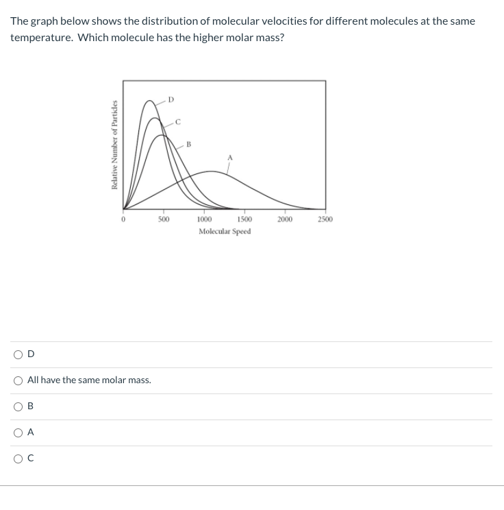 Solved The graph below shows the distribution of molecular | Chegg.com