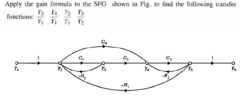 Solved Apply the gain formula to the SFG shown in Fig. to | Chegg.com