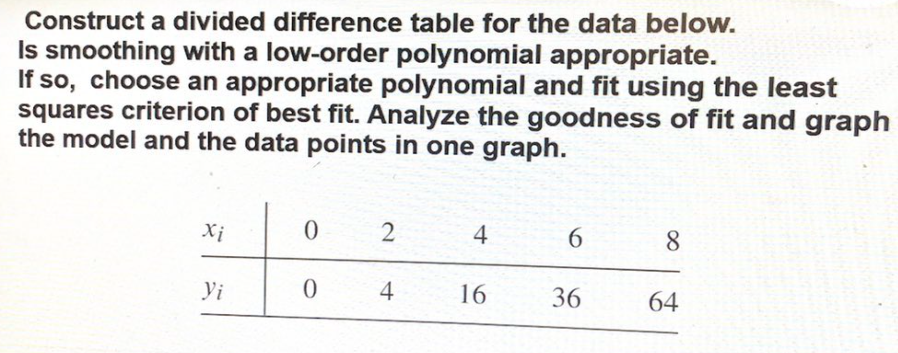 Solved Construct a divided difference table for the data | Chegg.com