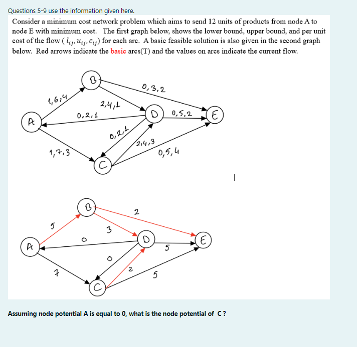 Solved Questions 5-9 use the information given here. | Chegg.com