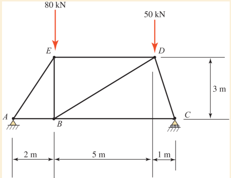 Solved Calculate the forces in all members of the trusses | Chegg.com