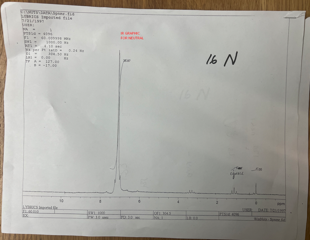 This is solving for an unknown. Use the data given to | Chegg.com