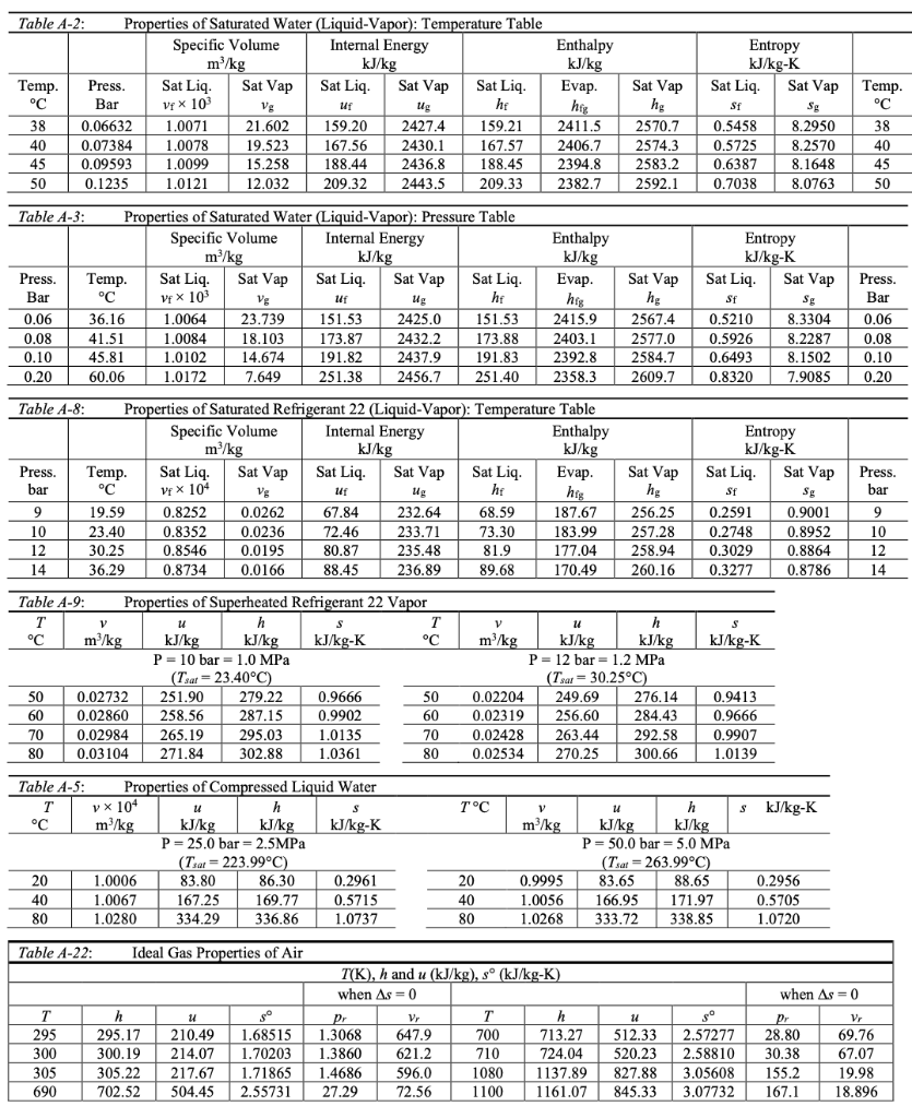 Solved Entropy kJ/kg-K Sat Liq. Sat Vap Temp. Sat Vap Table | Chegg.com