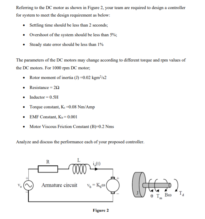 Solved Referring to the DC motor as shown in Figure 2, your | Chegg.com