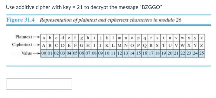 Solved Use additive cipher with key = 21 to decrypt the | Chegg.com