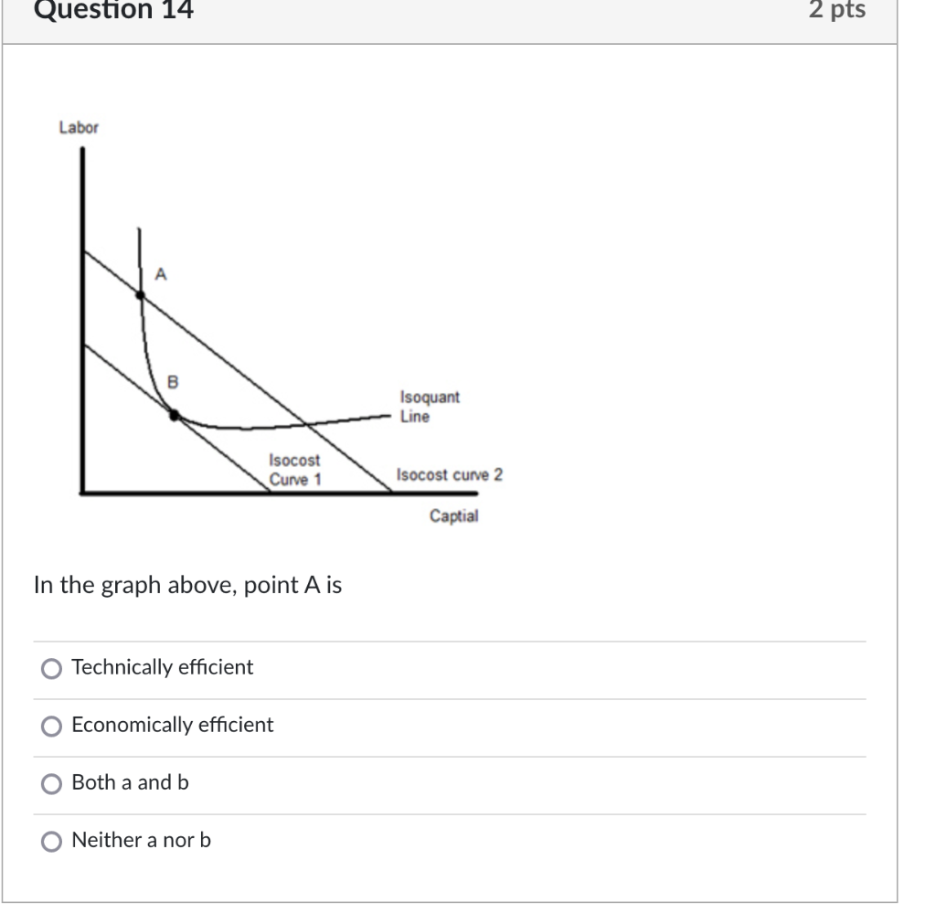 Solved Question 14 2 pts Labor B Isoquant Line Isocost Curve | Chegg.com