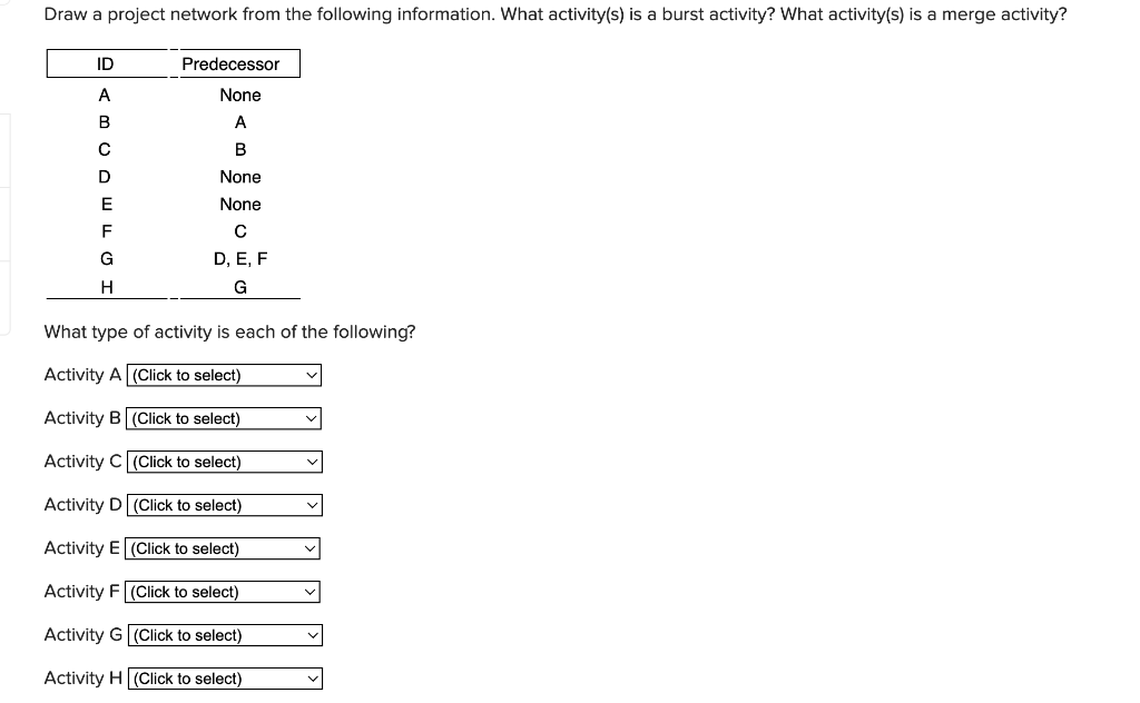 Solved Draw a project network from the following | Chegg.com