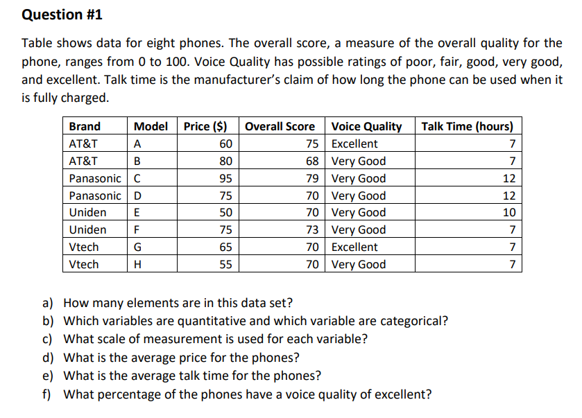 Solved Table shows data for eight phones. The overall score, | Chegg.com