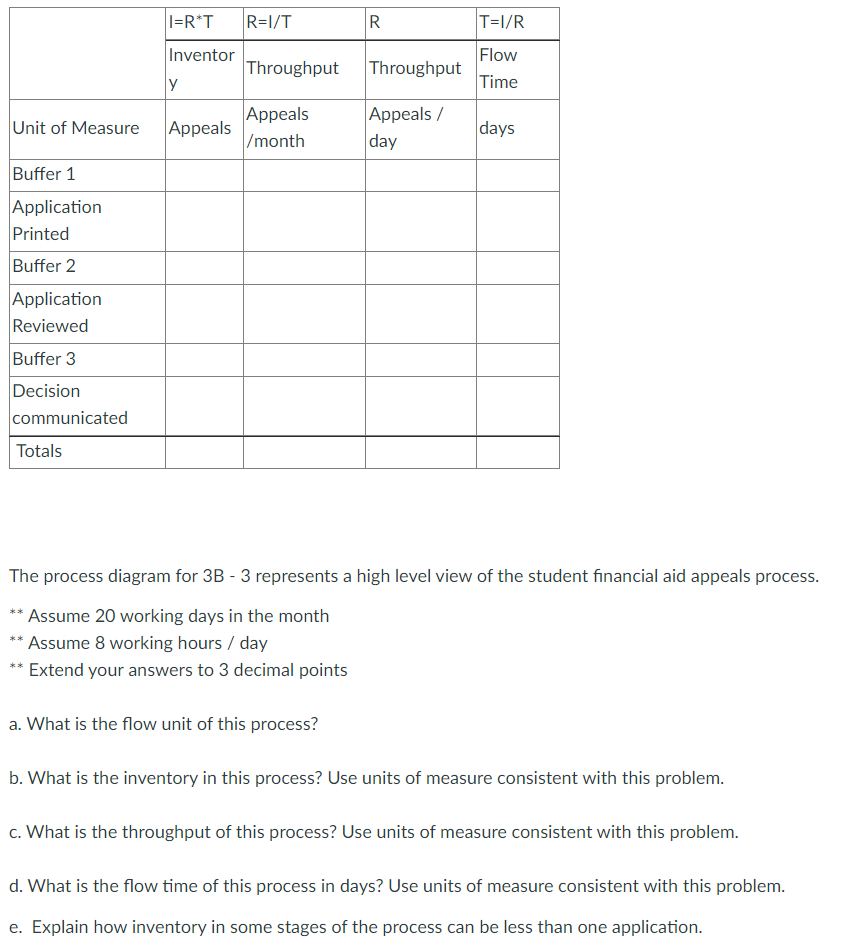 Solved The process diagram for 3B - 3 represents a high | Chegg.com
