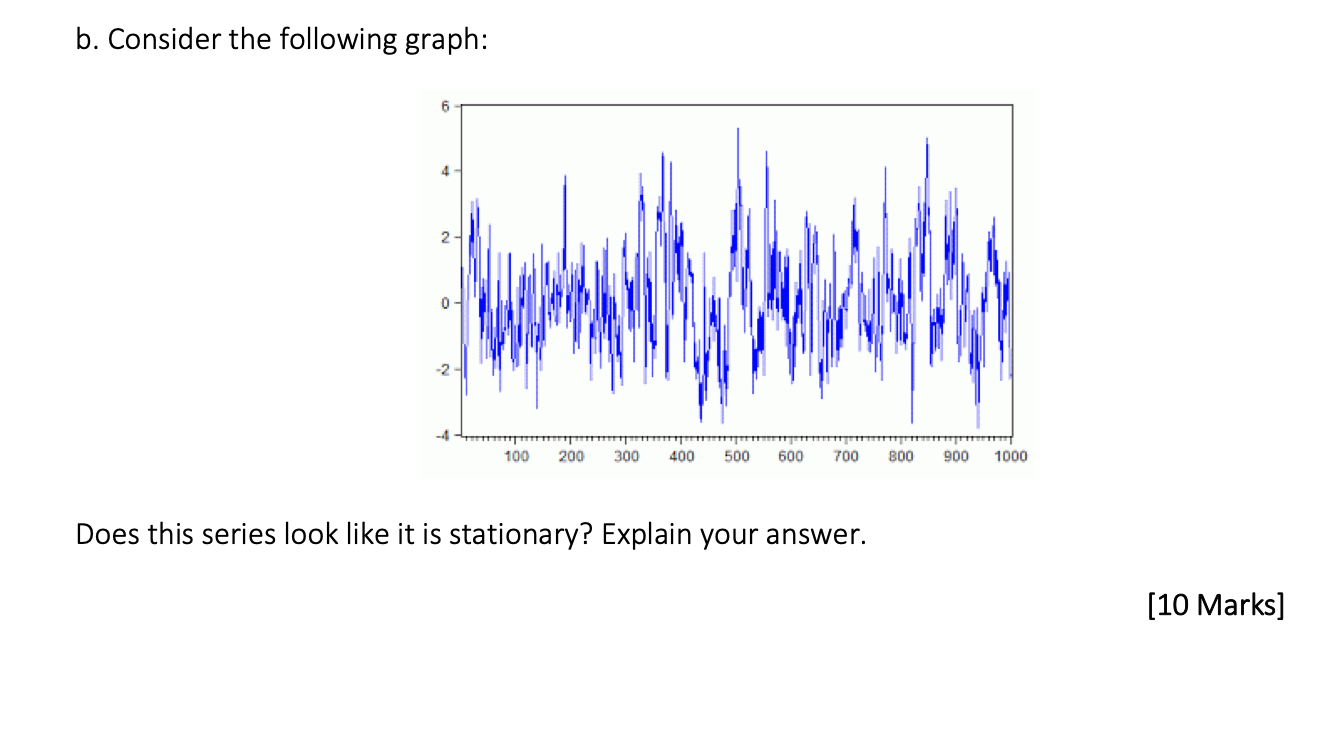 Solved b. Consider the following graph: 6 4 2 0 100 200 300 | Chegg.com