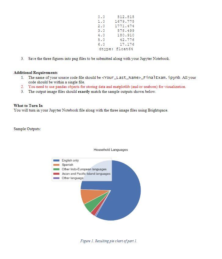 Solved o Requirements You are to create a program in Python | Chegg.com