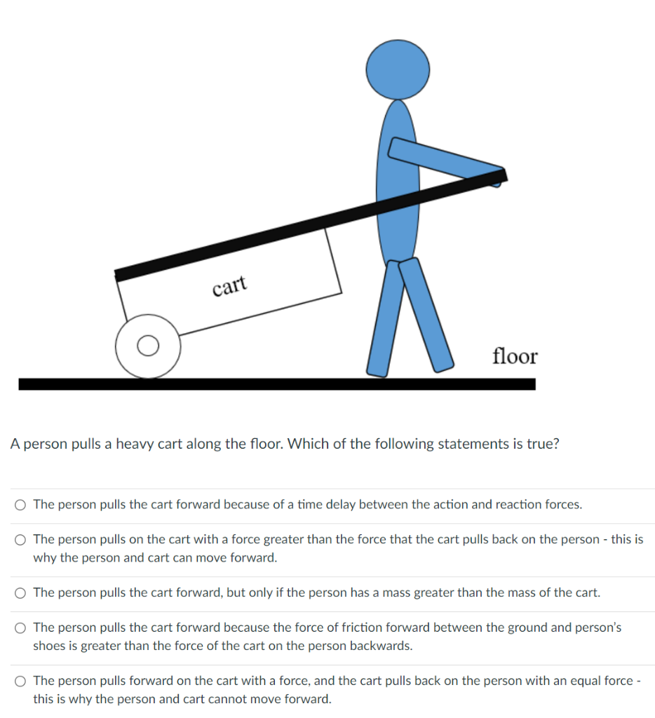 Solved cart floor A person pulls a heavy cart along the | Chegg.com