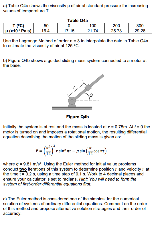 Solved a) Table Q4a shows the viscosity w of air at standard | Chegg.com