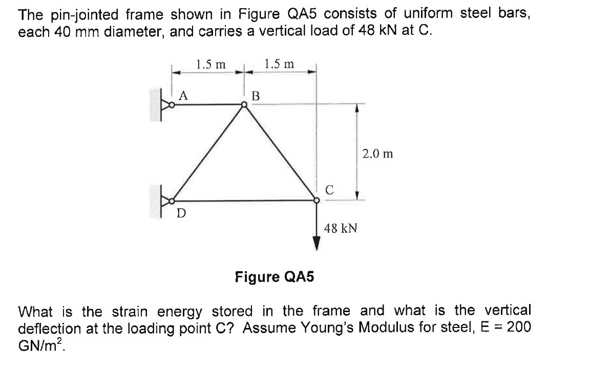 Solved The pin-jointed frame shown in Figure QA5 consists of | Chegg.com