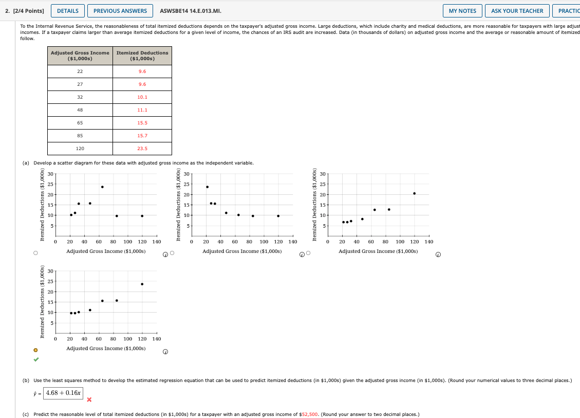 Solved Given are five observations collected in a regression | Chegg.com