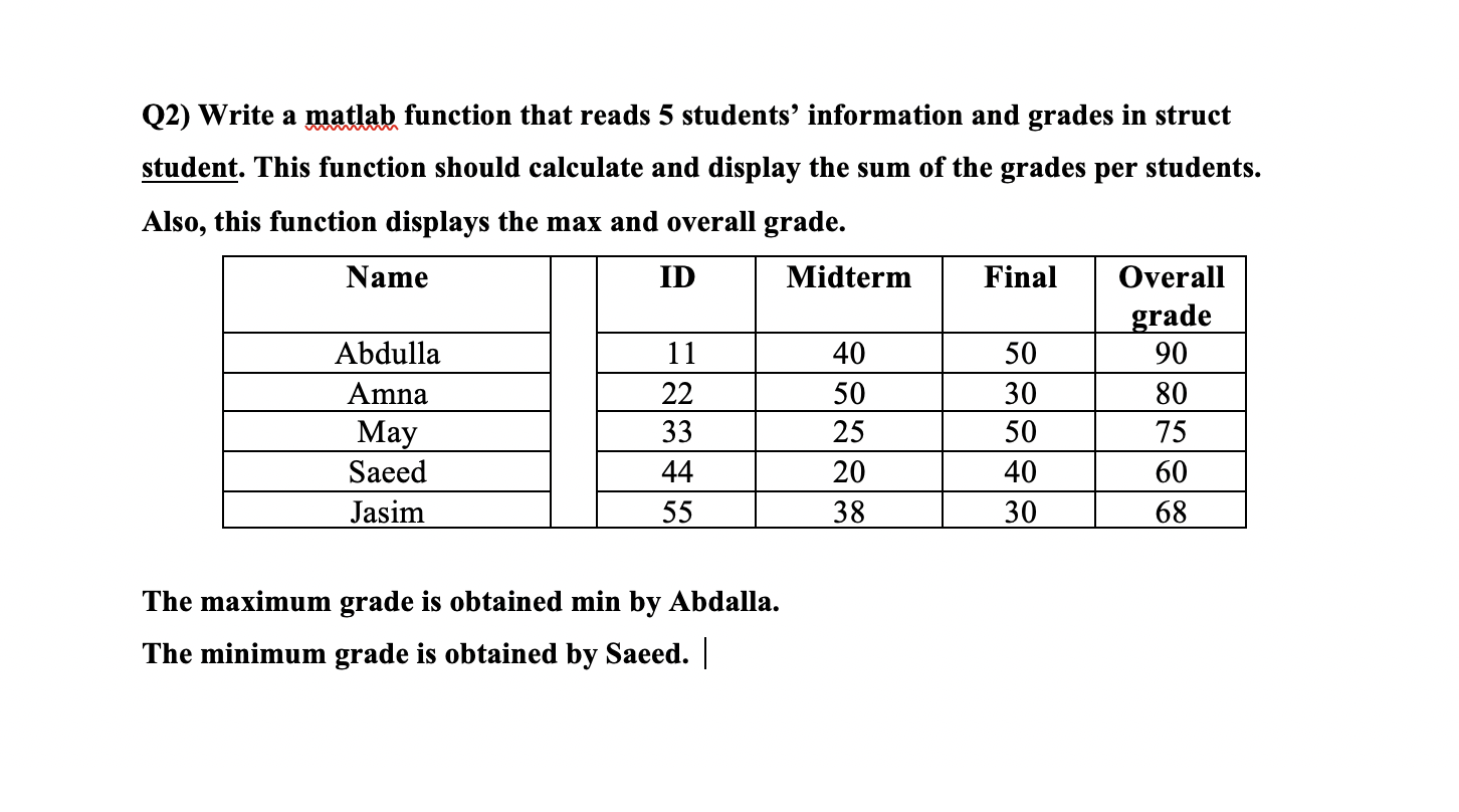 Solved (2) Write a matlab function that reads 5 students' | Chegg.com