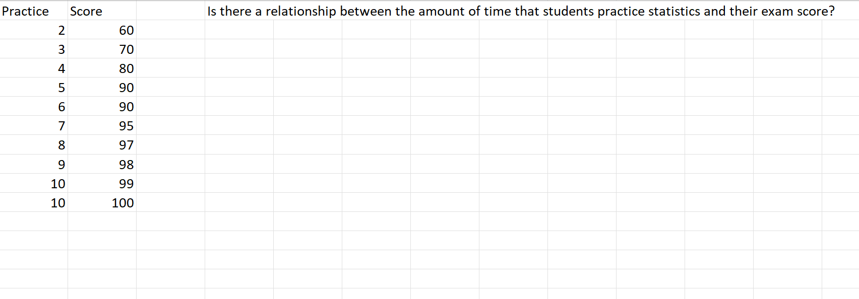 Solved \begin{tabular}{|r|r|} \hline Practice & | Chegg.com