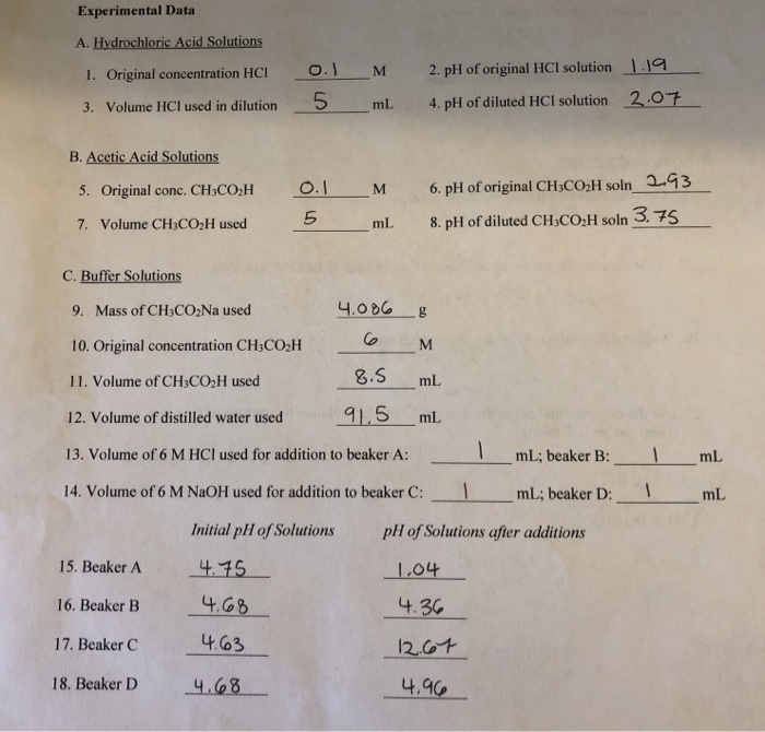 Experiment 5: Acid-Base Equilibria, pH, and Buffers | Chegg.com