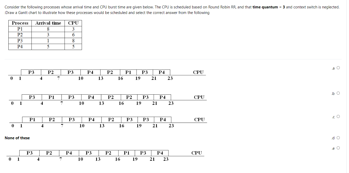 Solved Consider the following processes whose arrival time | Chegg.com